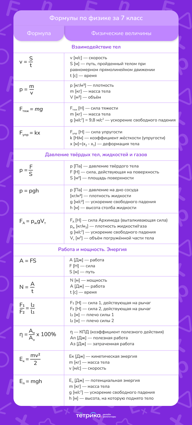 Все формулы по физике за 7 класс — Блог Тетрики