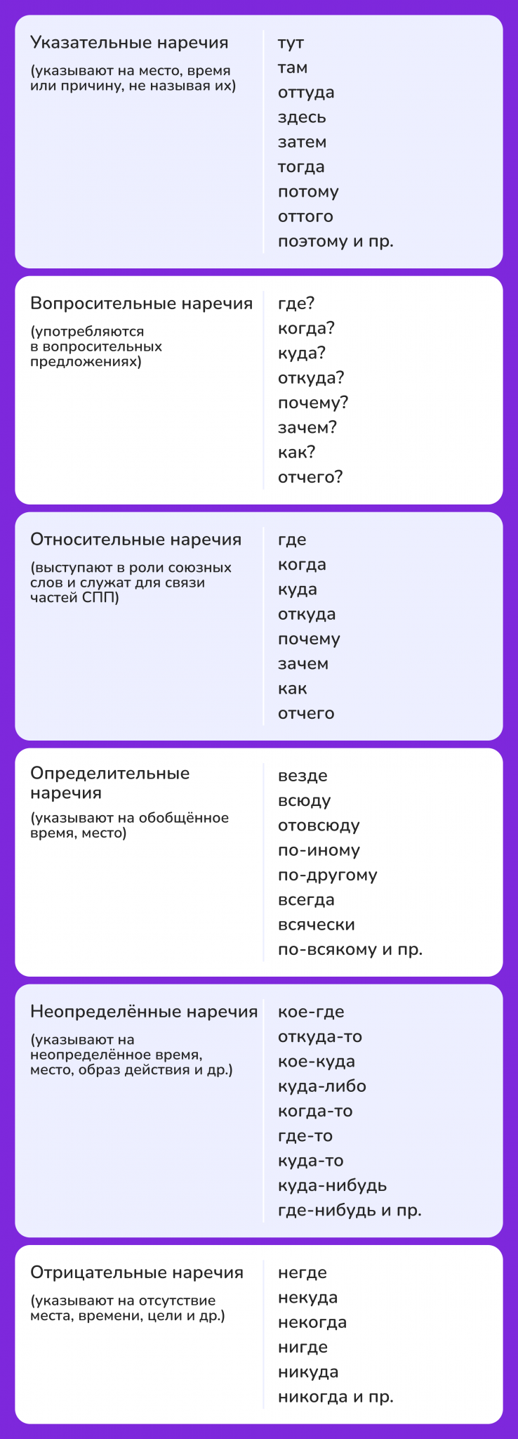 Наречие: особенности, виды и синтаксические роли — Блог Тетрики