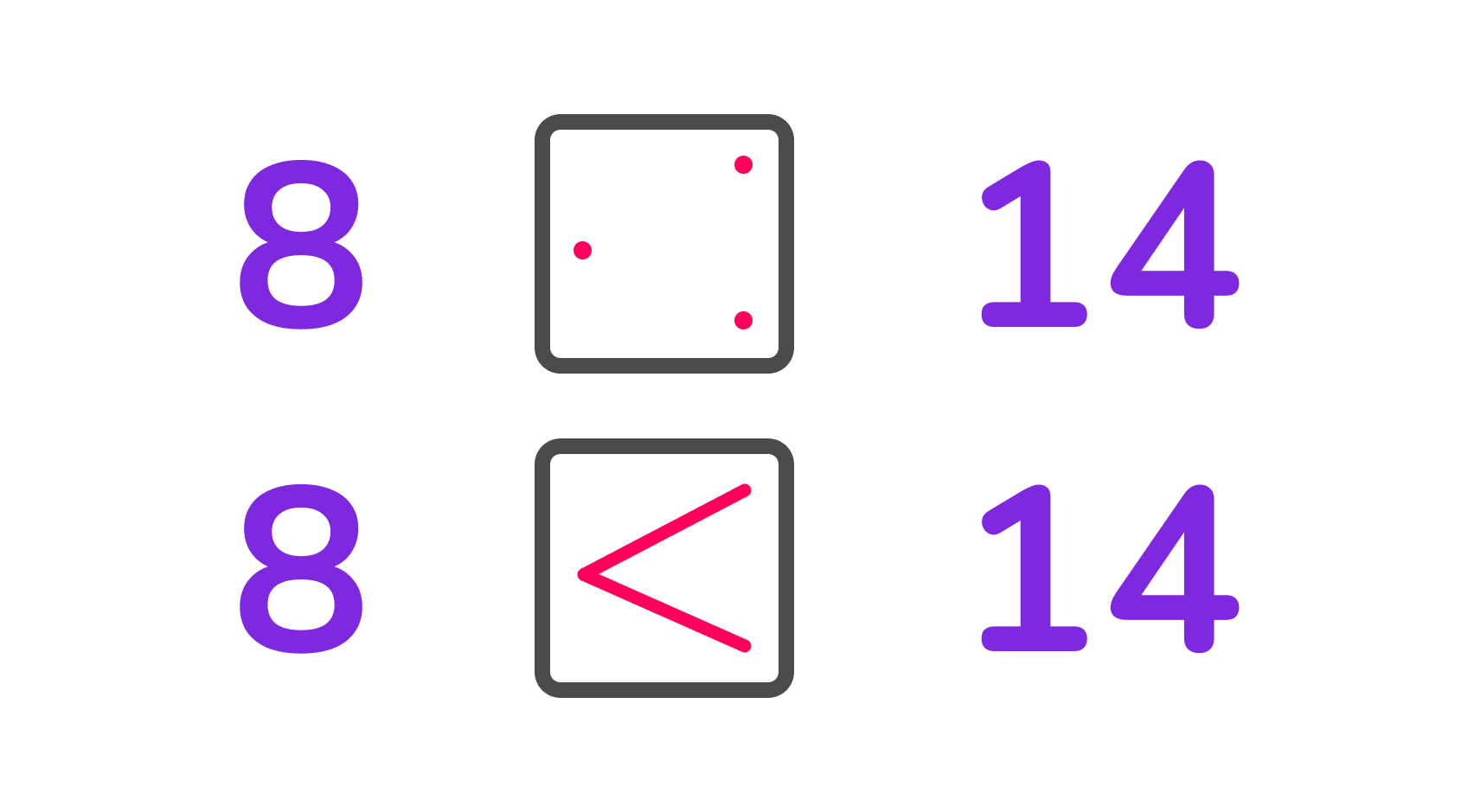 Знаки сравнения: «больше», «меньше», «равно» — Блог Тетрики
