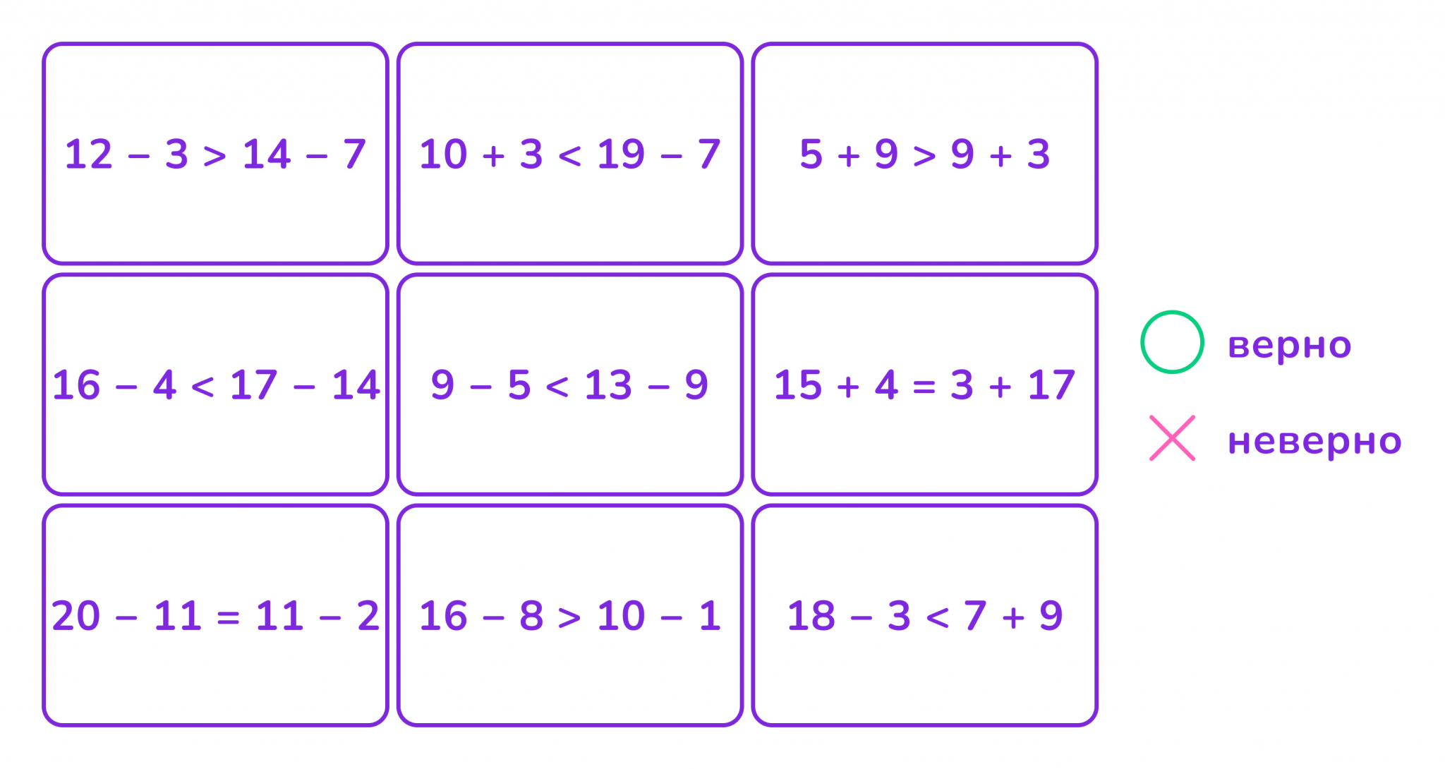 Знаки сравнения: «больше», «меньше», «равно» — Блог Тетрики