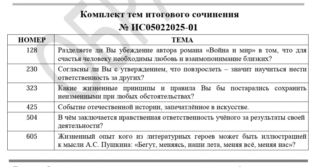 Итоговое сочинение 2025-2026: как написать — Блог Тетрики